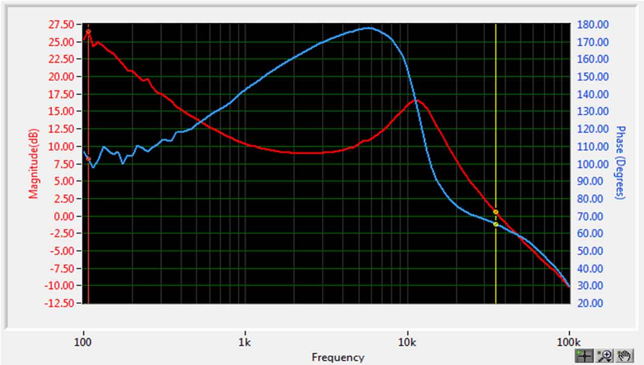 Frequency Response Analysis - Core Technology Group
